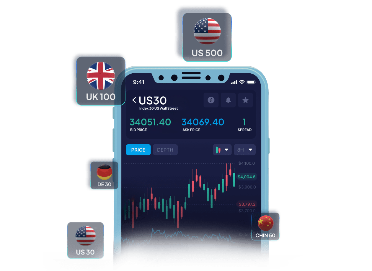 Trade CFDs Indices | Heavily Regulated Broker | MEX Europe